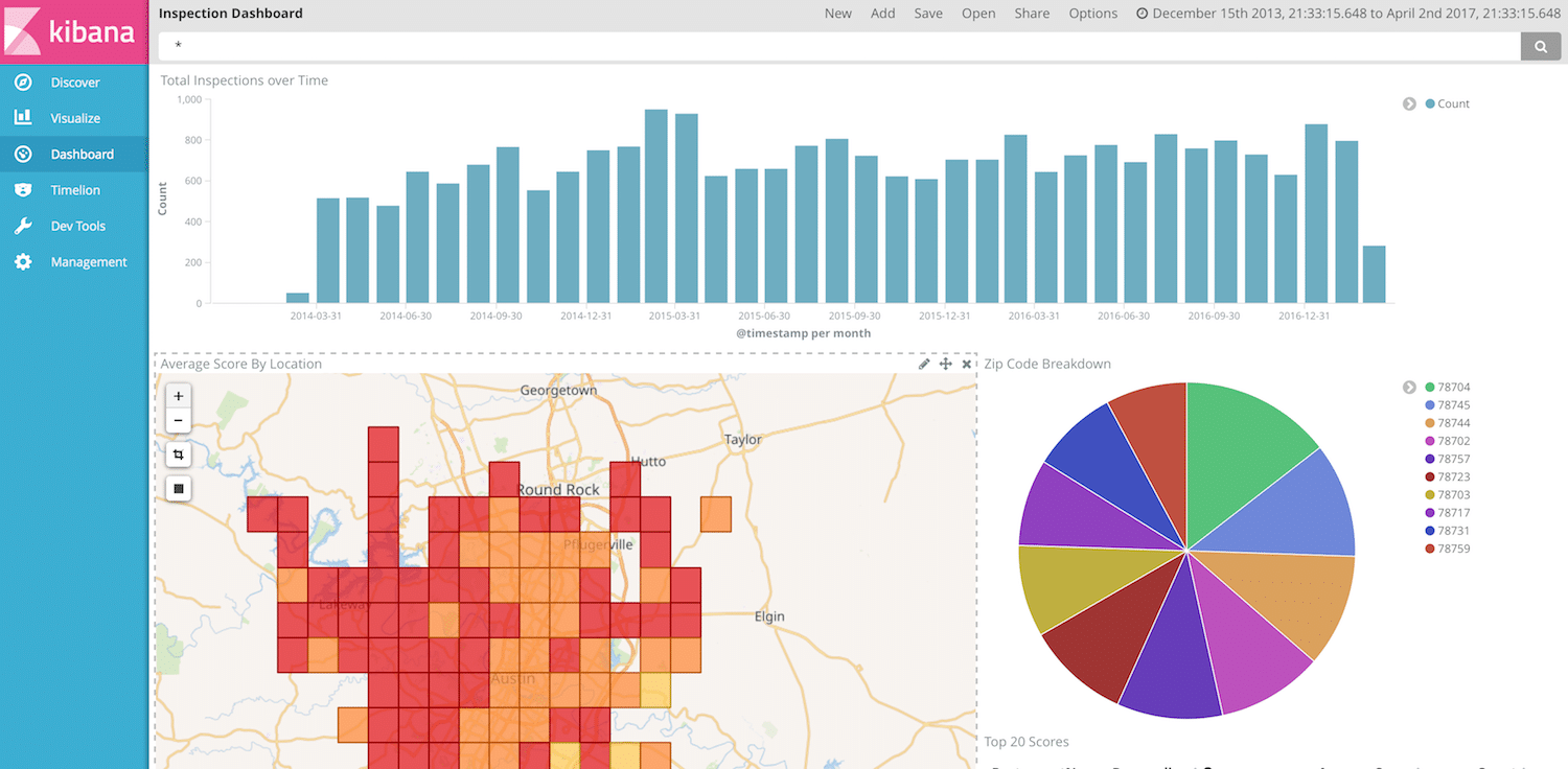 Parsing Csv Files With Filebeat And Elasticsearch Ingest Pipelines Objectrocket