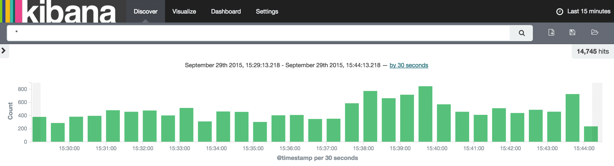 Up And Running With Kibana 4 On Objectrocket Elasticsearch Objectrocket