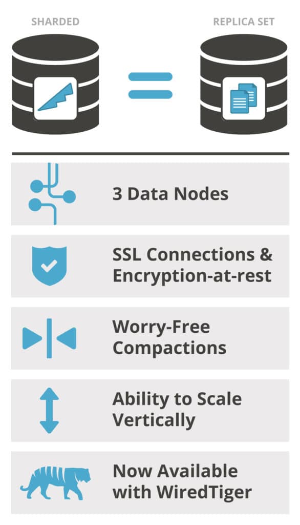 Fully Featured Replica Sets | ObjectRocket