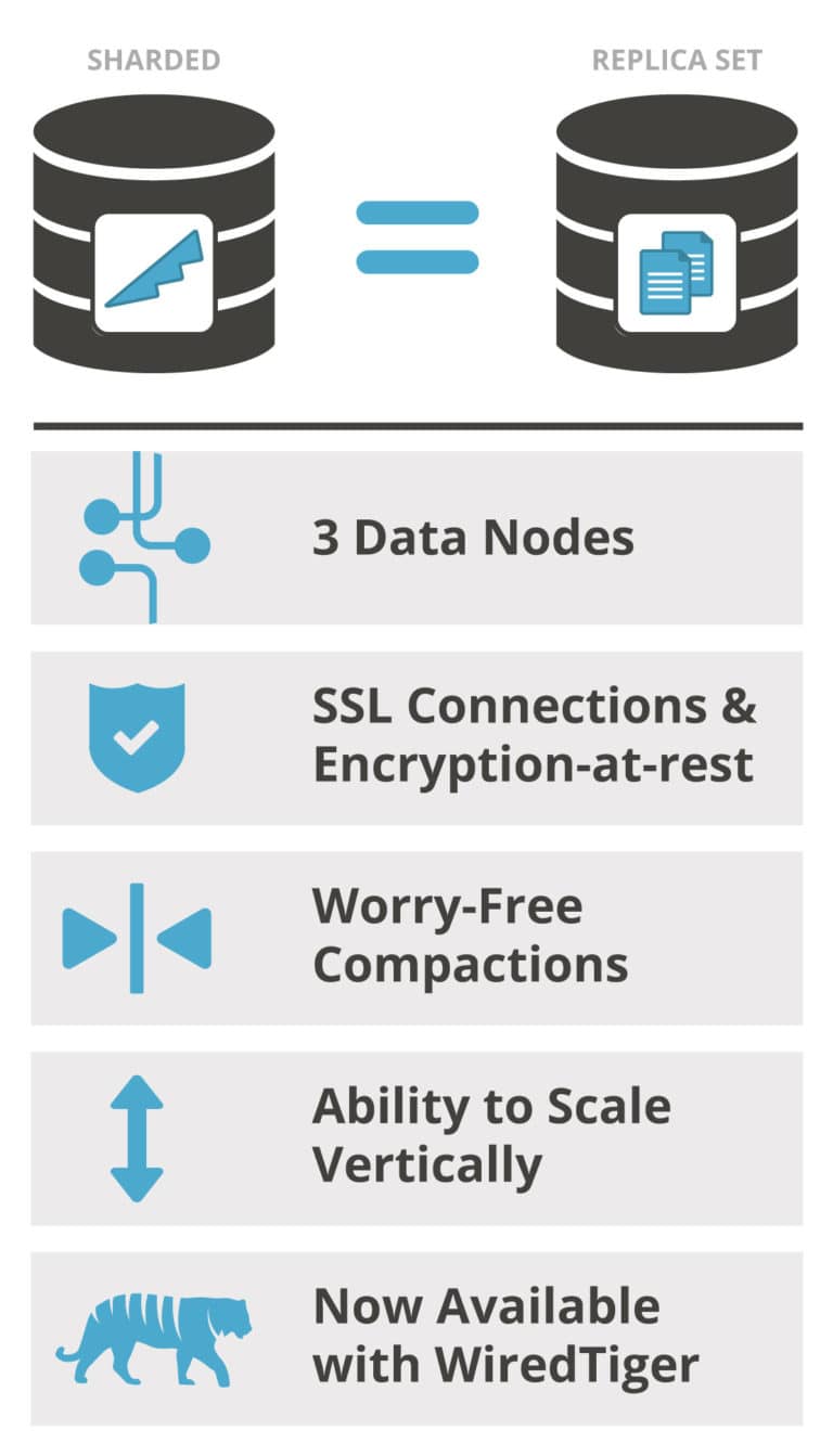 Fully Featured Replica Sets | ObjectRocket