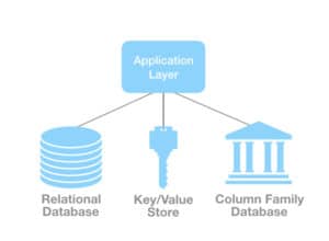 What is Polyglot Persistence for Databases | ObjectRocket