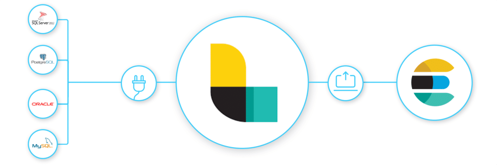 Add Elasticsearch Powered Search And Visualization To Your Sql Data Objectrocket 8385
