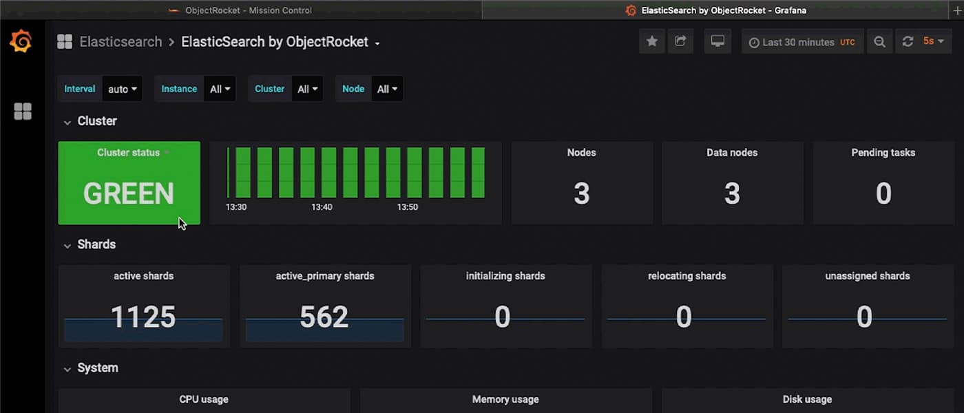 Introducing Metrics Dashboards On Objectrocket Objectrocket